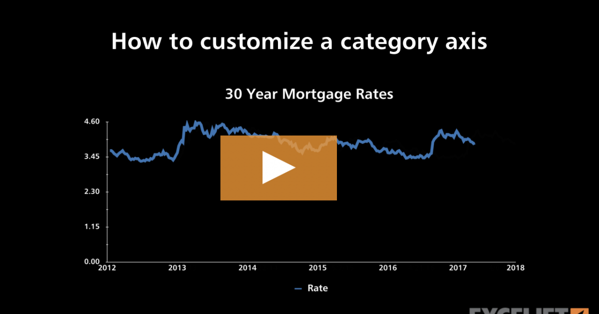 How To Customize A Category Axis Exceljet